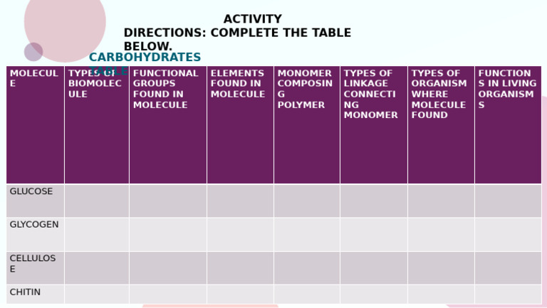 Carbohydrates Activity | PDF
