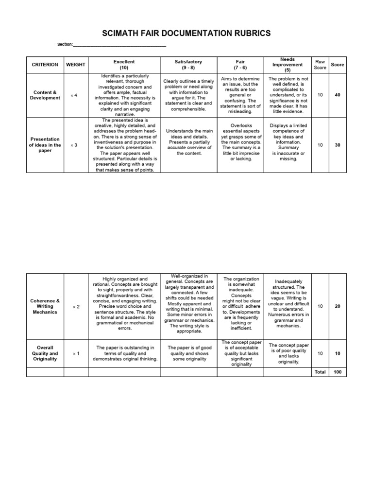 Scimath Fair Docs Paper Rubrics | PDF | Human Communication