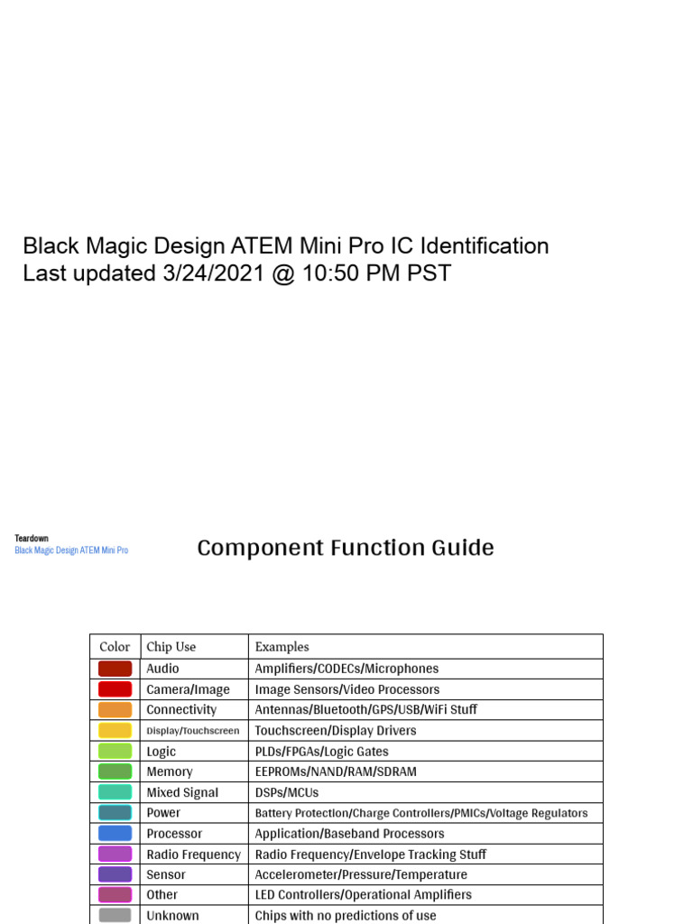Black Magic Design ATEM Mini Pro IC Identification 032420211050 | PDF ...