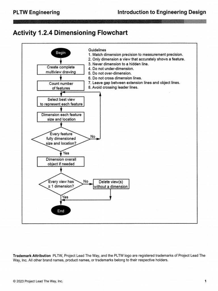 1.2.4 Fundamentals of Dimensioning Handout | PDF