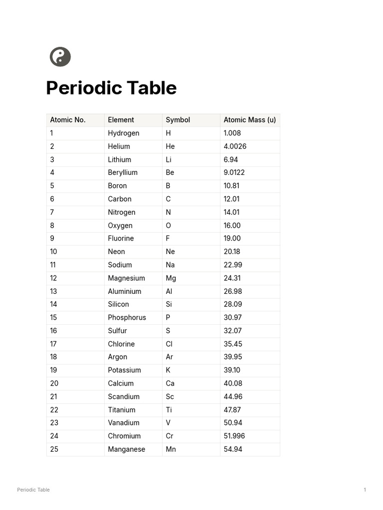 Periodic Table | PDF