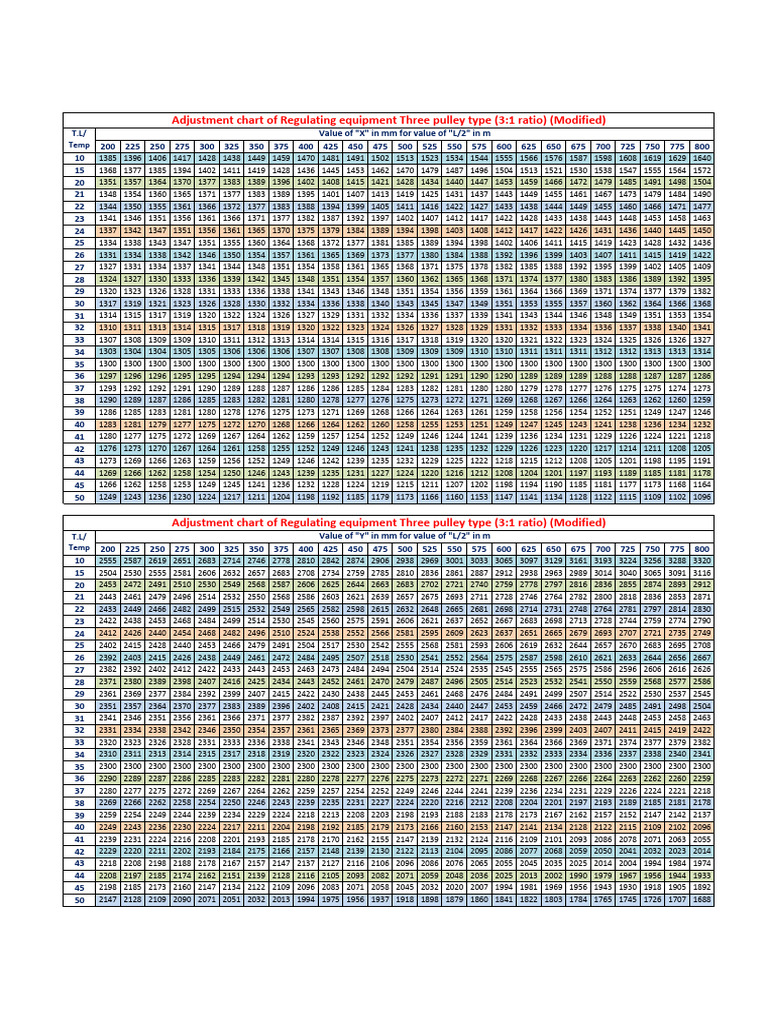 882813632-ATD-X-Y-Chart-Modified-12-03-18 | PDF