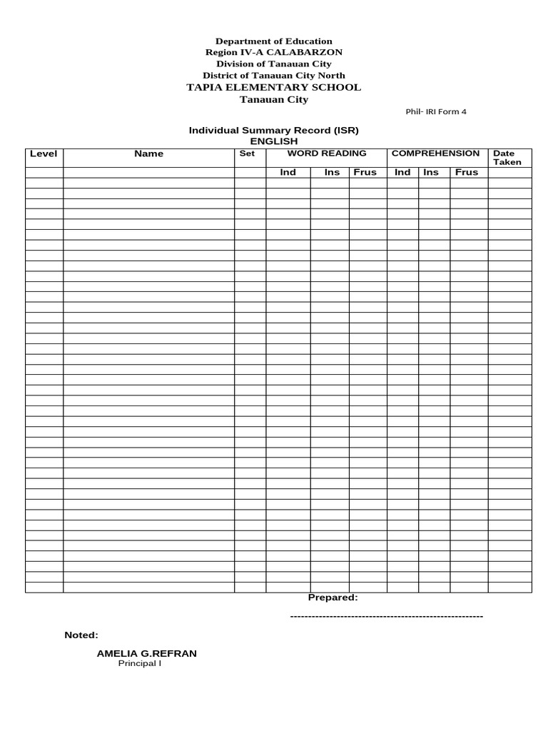 PHIL IRI Form 4 Individual Summary Record ISR | PDF