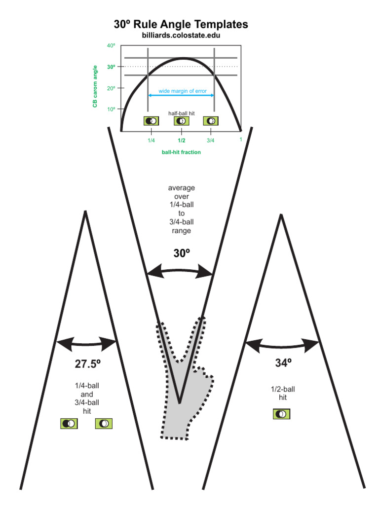 30º Billiards Angle Templates Guide | PDF
