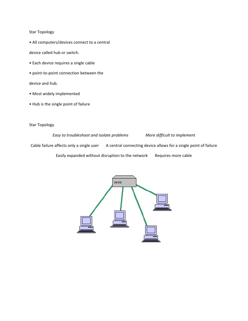 Easy To Troubleshoot and Isolate Problems More Difficult To Implement | PDF