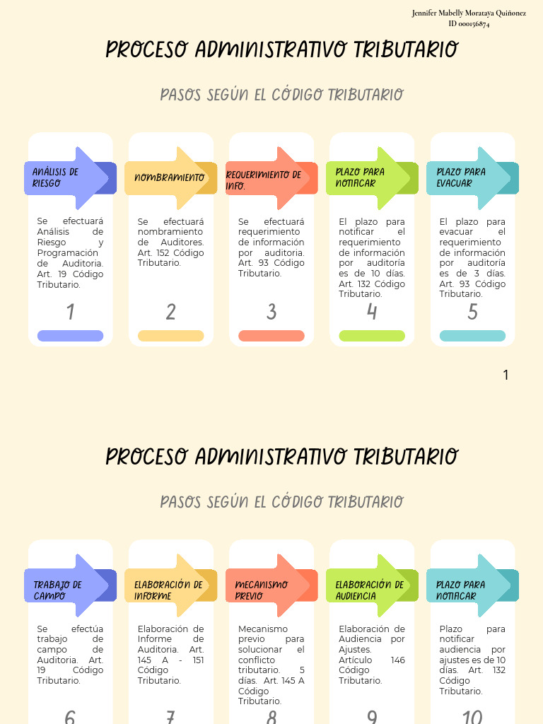 Proceso Admin. Tributario, Recurso y Ocurso | PDF | Auditoría