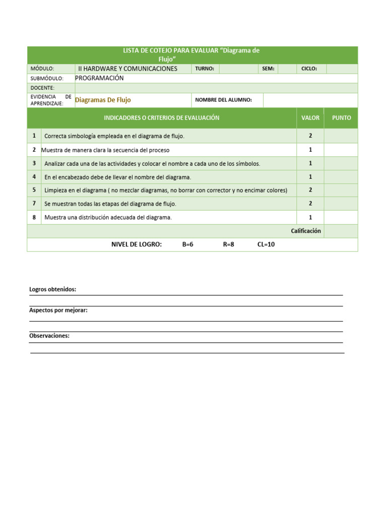 Lista de Cotejo para Elboracion de Diagramas de Flujo | PDF