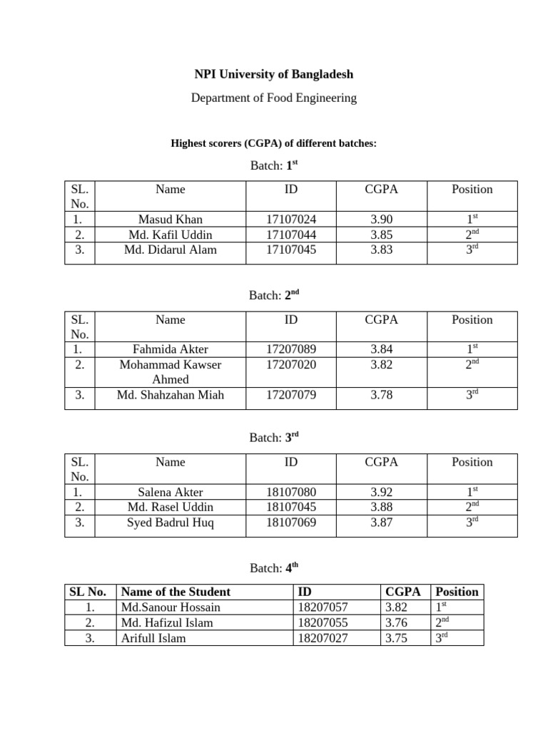 NPI University of Bangladesh | PDF | Bangladesh