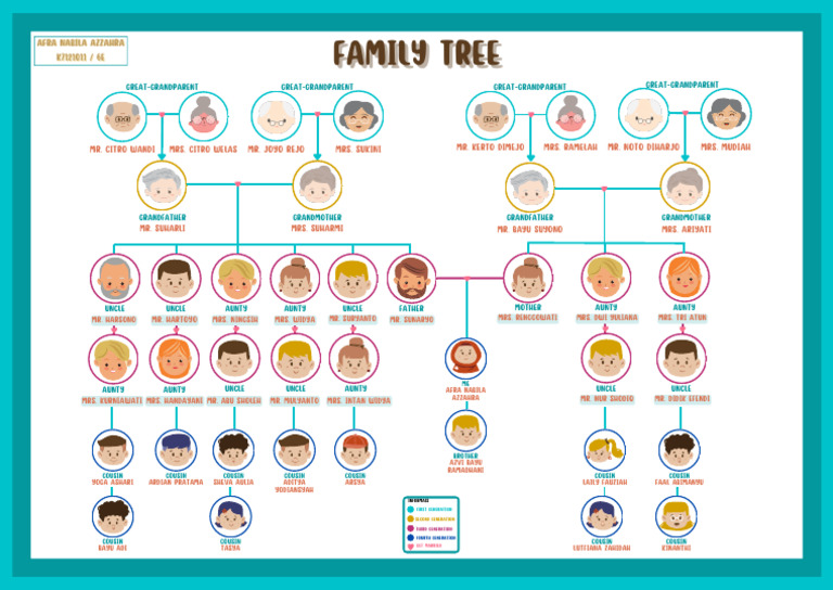 Comprehensive Family Tree Overview | PDF