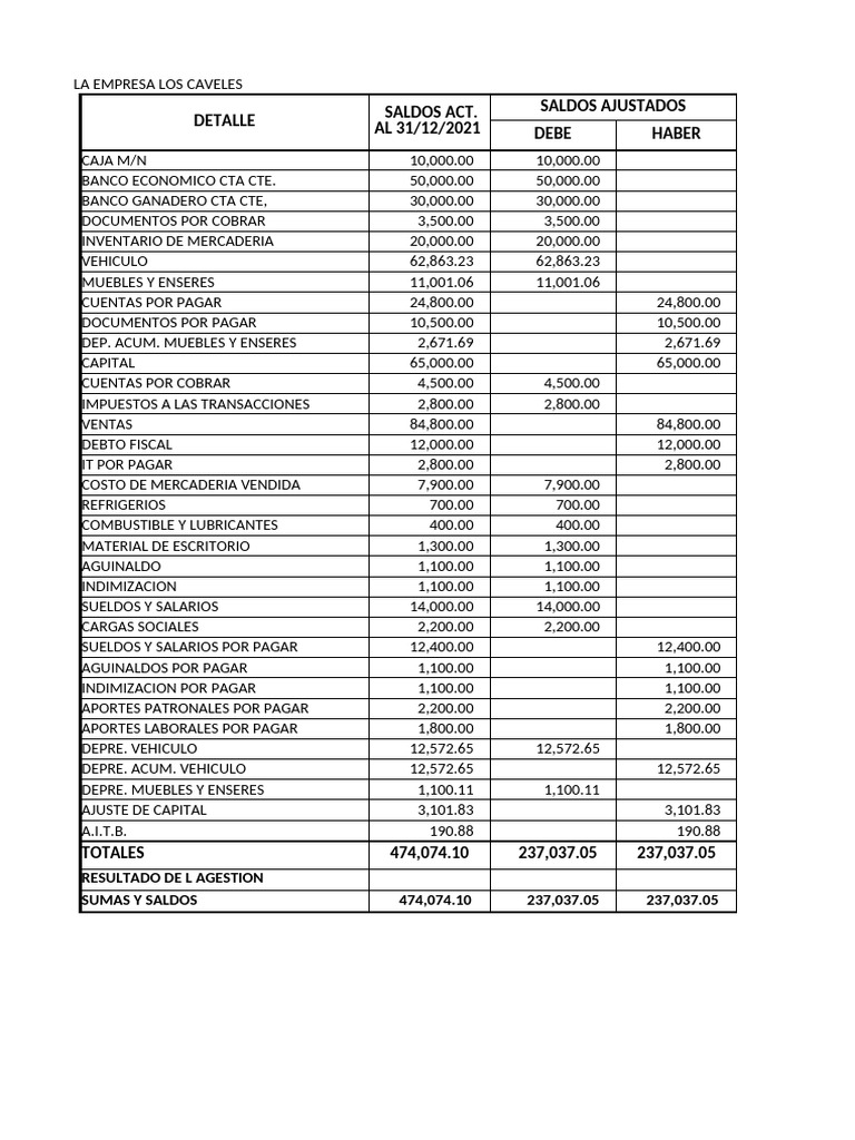 Auditoria Bg-Auditado 1 | PDF | Contabilidad | Salario
