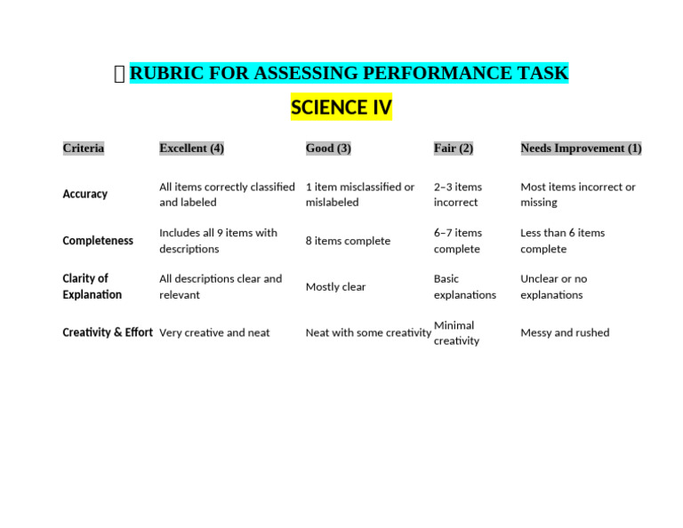 Science IV Performance Task Rubric | PDF