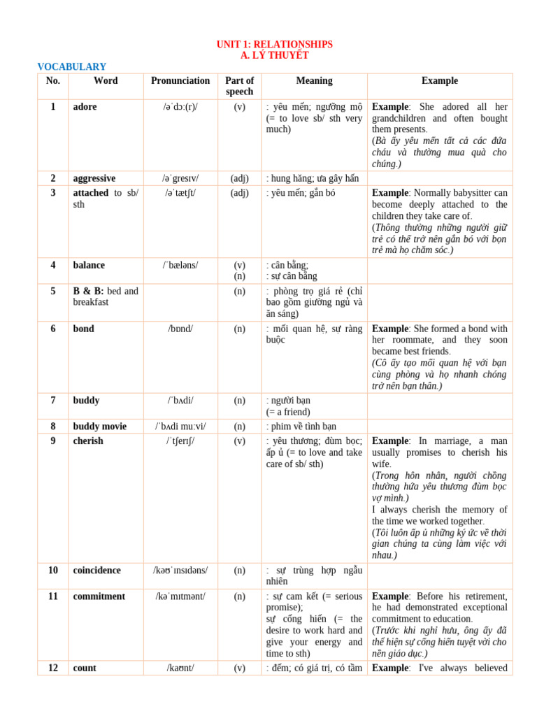 12 Unit 1 - Unit 4 | PDF
