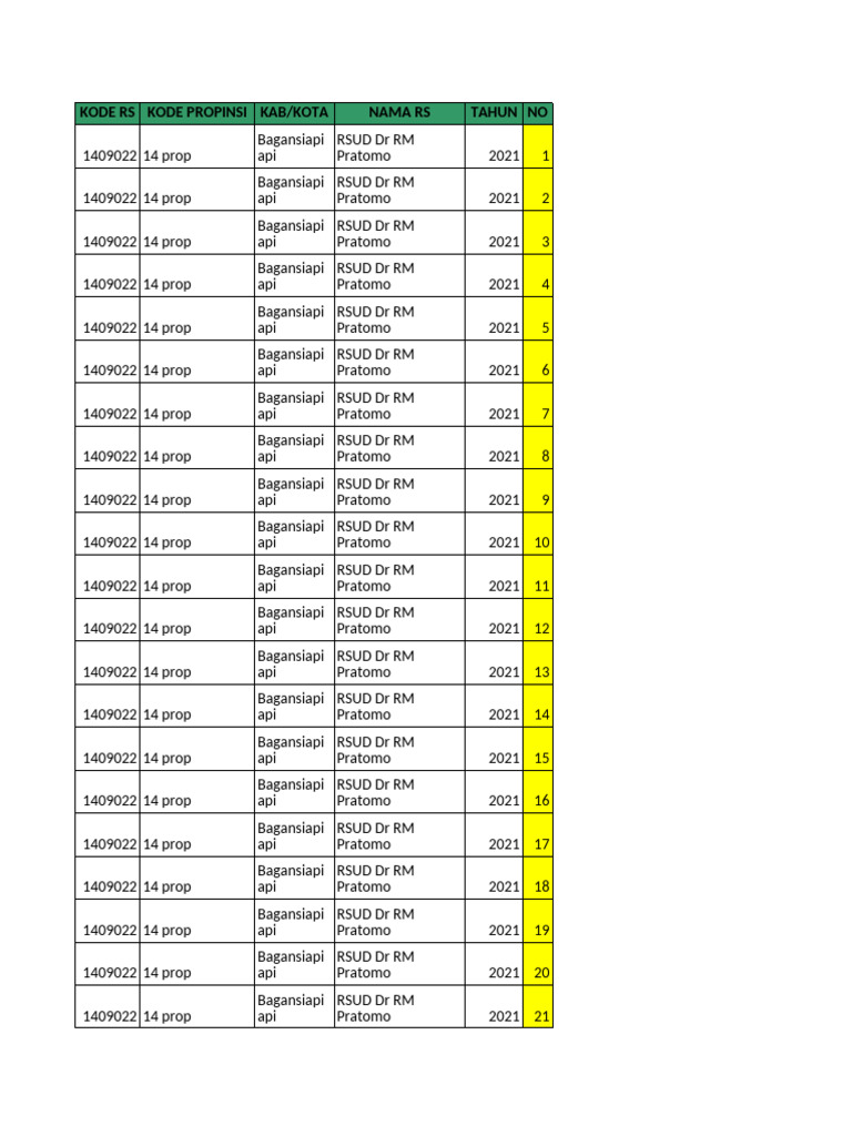 RL 3.1 - Rawat Inap (PJ Tari) | PDF