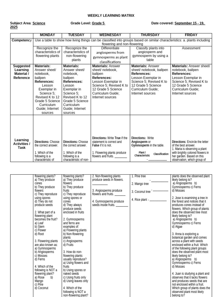 Weekly Learning Matrix in Science 5-Q2-Week4 | PDF | Plants | Fern