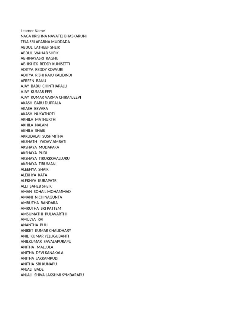 Learner List Featuring Bandaru Hanshita | PDF | Gender And Hinduism ...