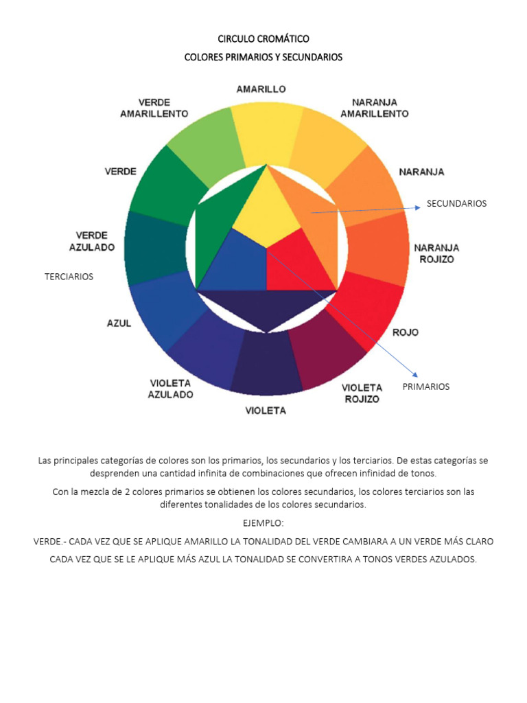 Guía del Círculo Cromático y Colores | PDF | Color | Matiz
