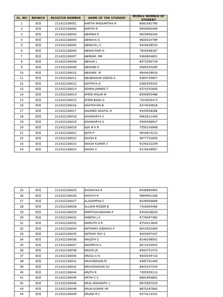 Uno Minds Eligible Students List ECE | PDF
