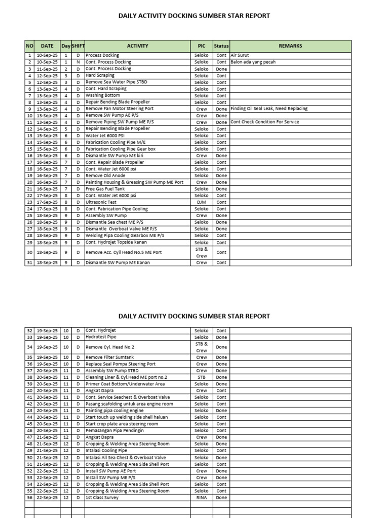 220925_daily Activity Report Docking Sumber Star | PDF | Pump | Gas ...