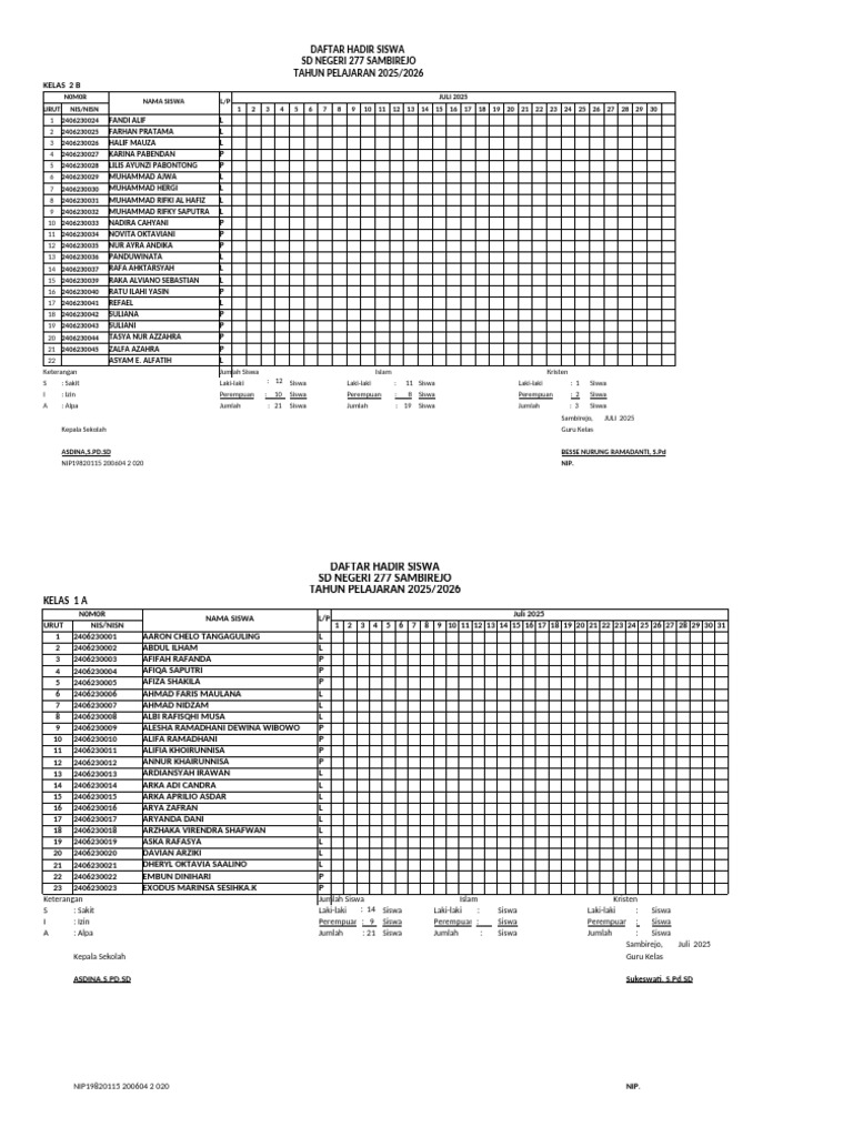 ABSEN KELAS 2 N 1 | PDF