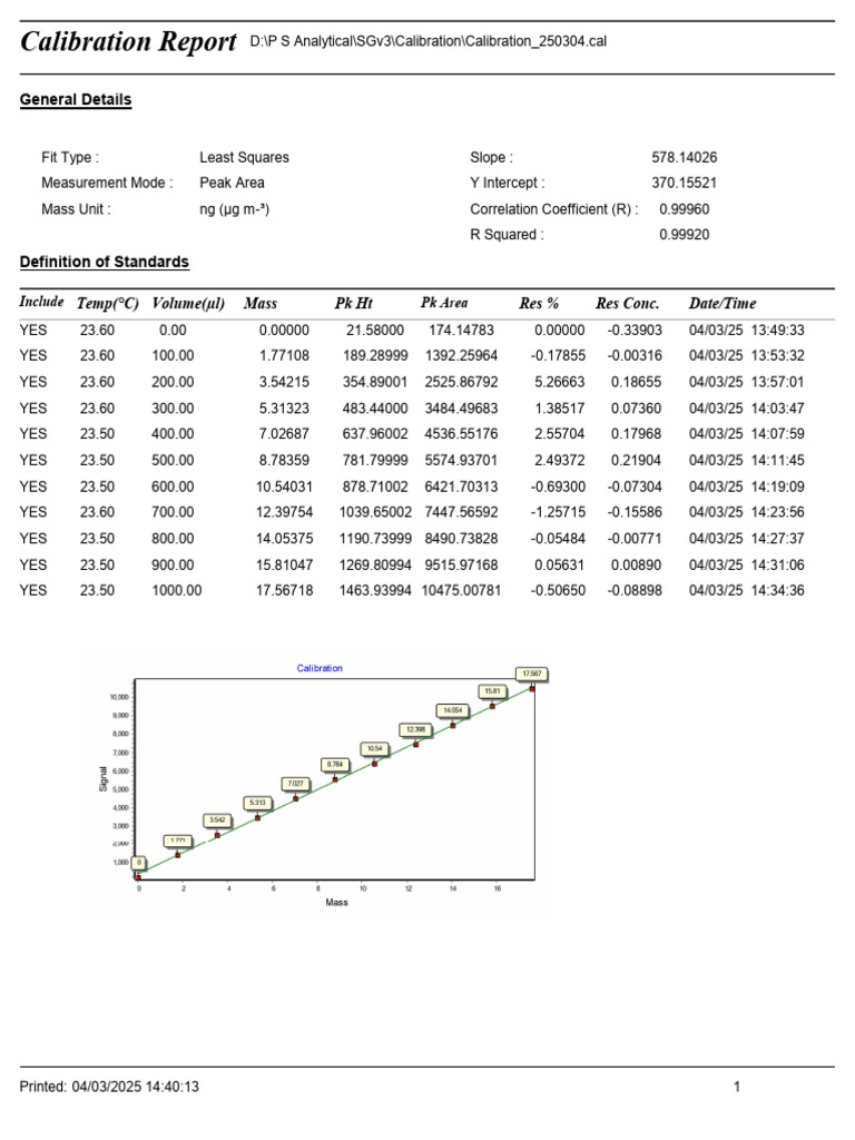 Calibration Report Summary 2025 | PDF