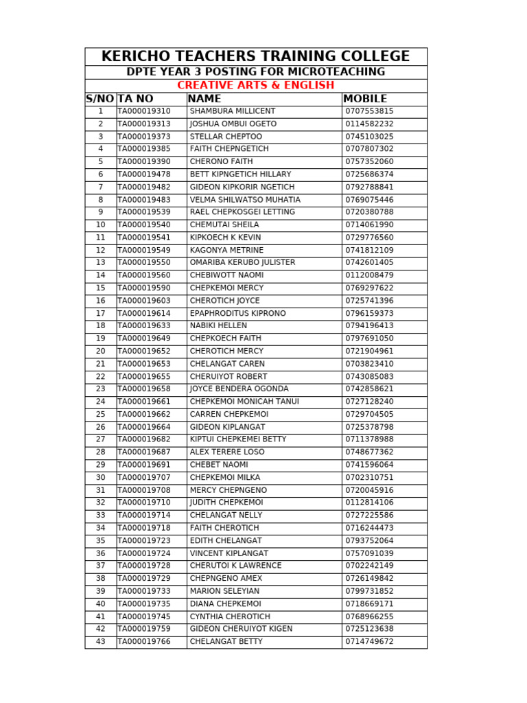 Dpte Year 3 Microteaching Posting For Students 2025 | PDF