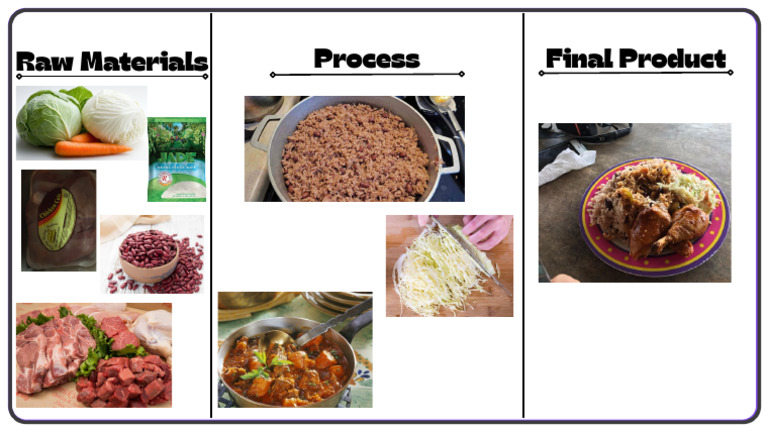 Raw Materials | PDF