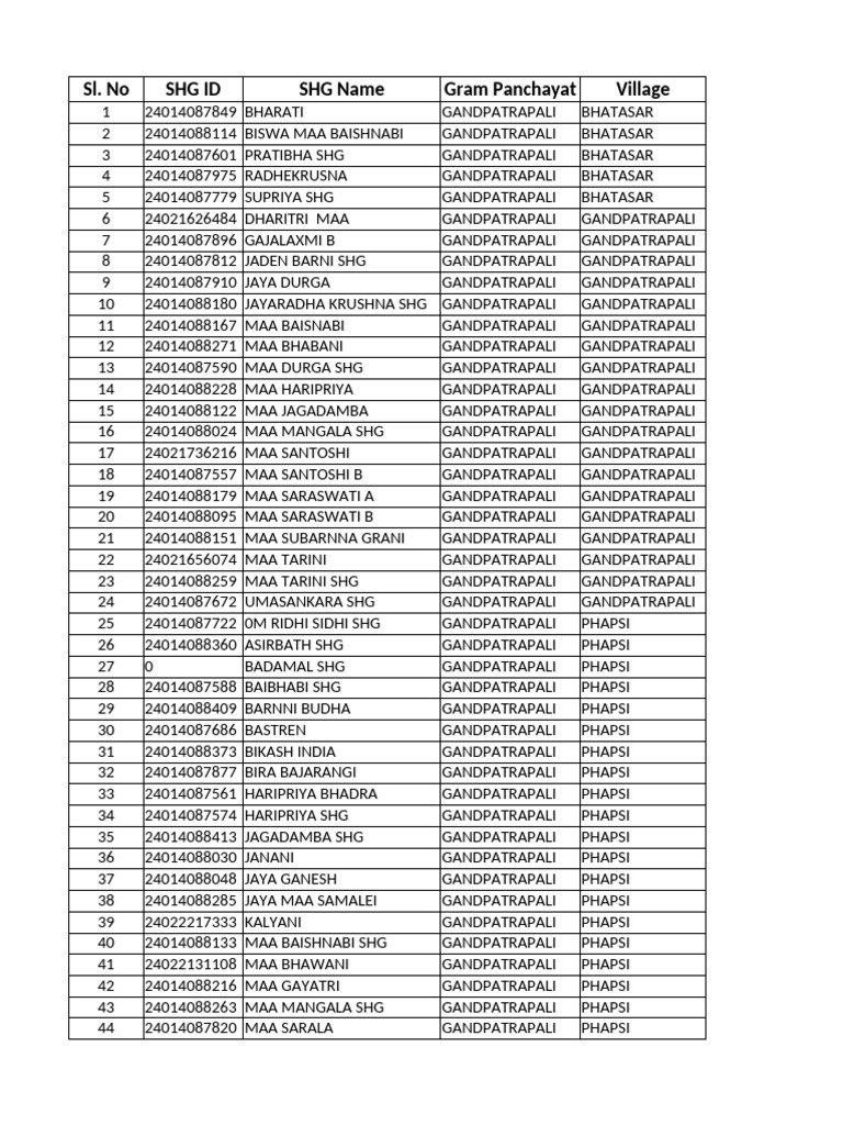 Pending SHG | PDF