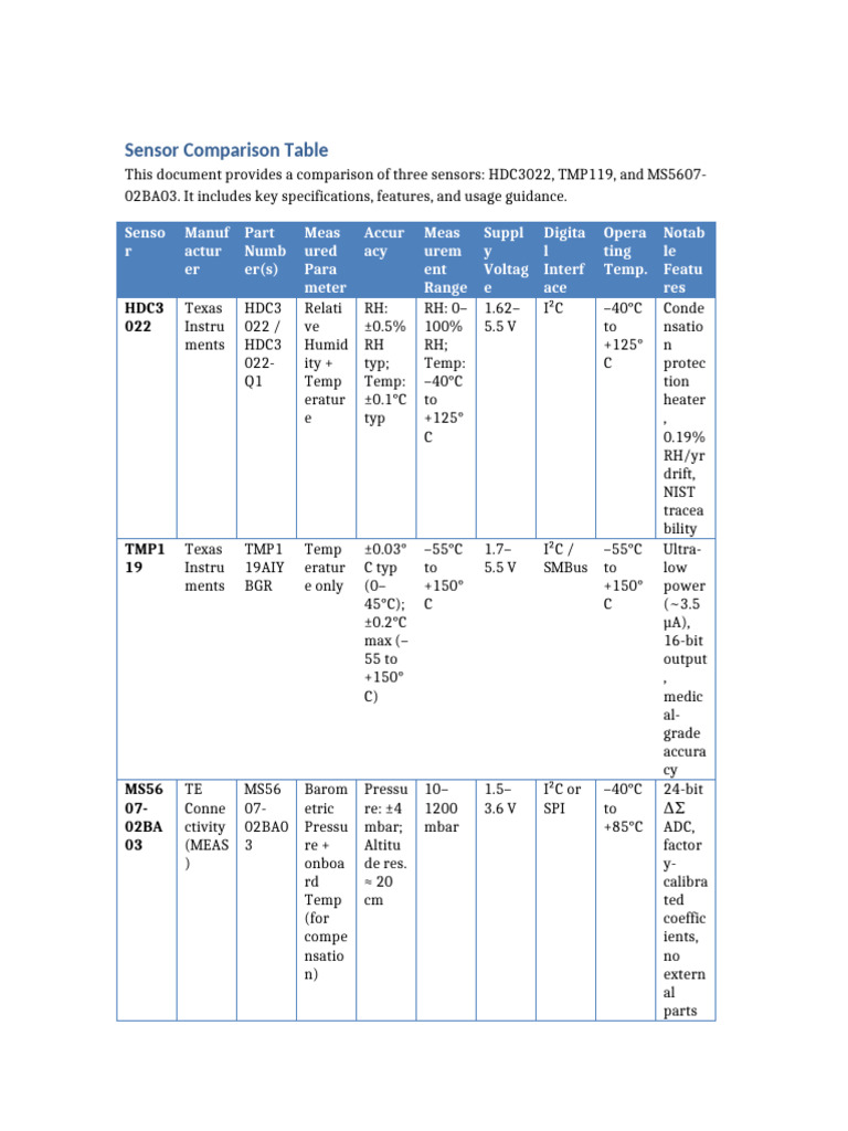 Sensor Comparison HDC3022 TMP119 MS5607 Updated | PDF | Electrical ...