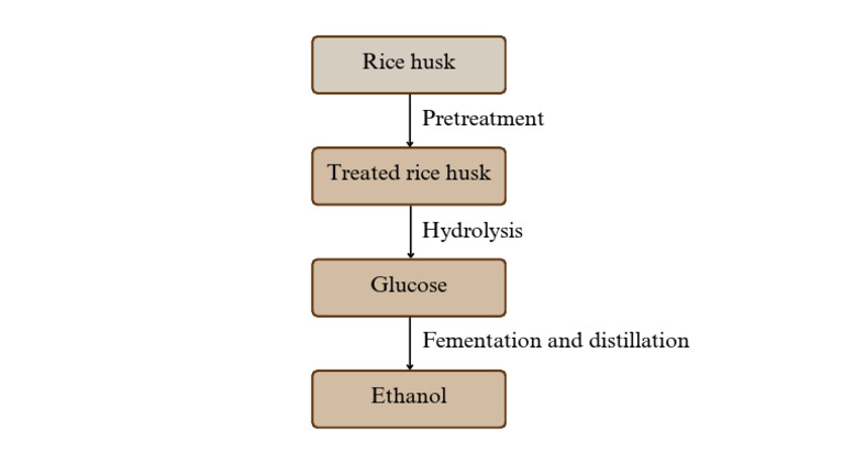 Cream Basic Presentation Template | PDF