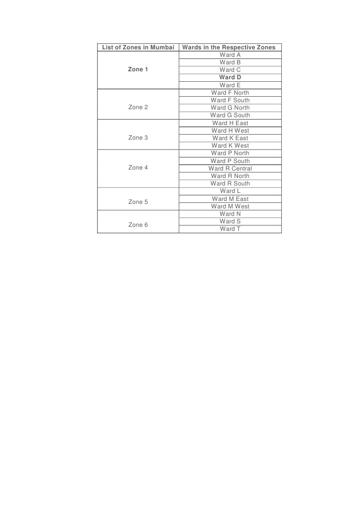 Mumbai Zones and Wards Overview | PDF