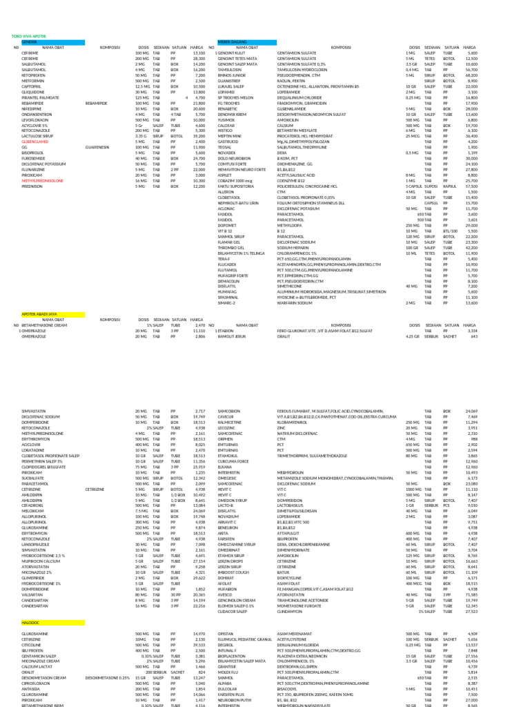 Dafrtar Harga Obat 2025 | PDF | Chemical Substances | World Health ...