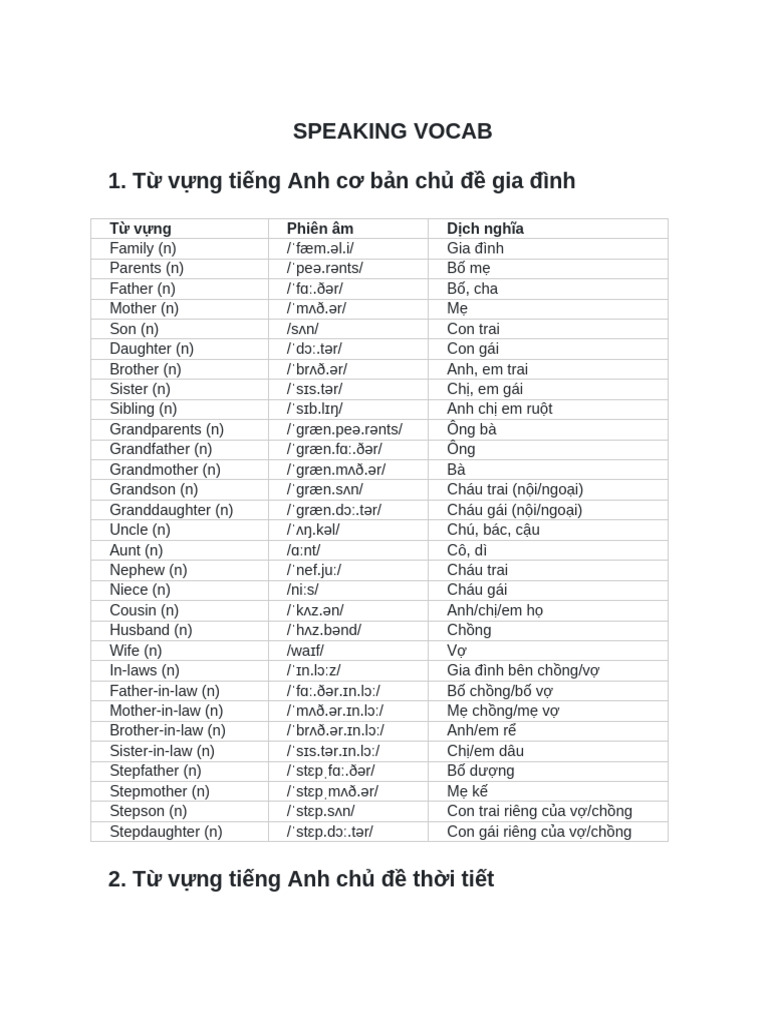 Speaking Vocab | PDF
