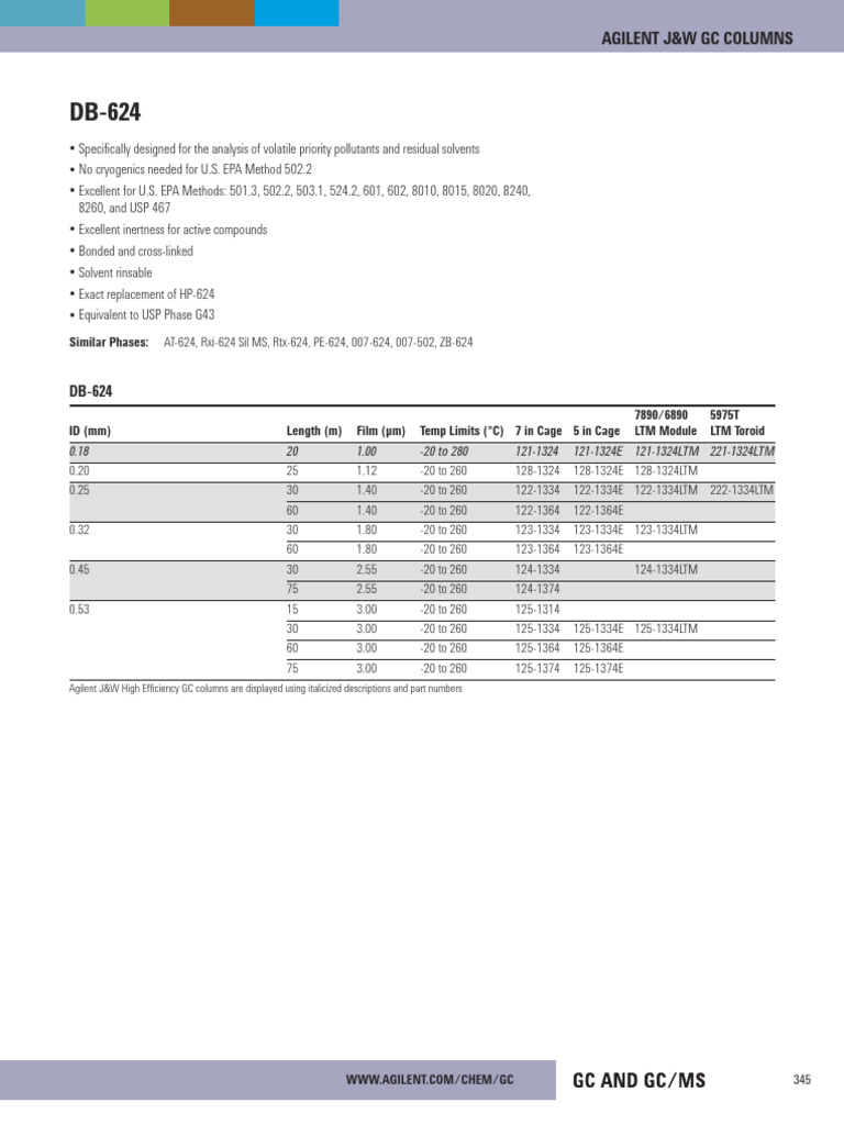 DB-624 Column Specifications | PDF | Chemistry | Analytical Chemistry