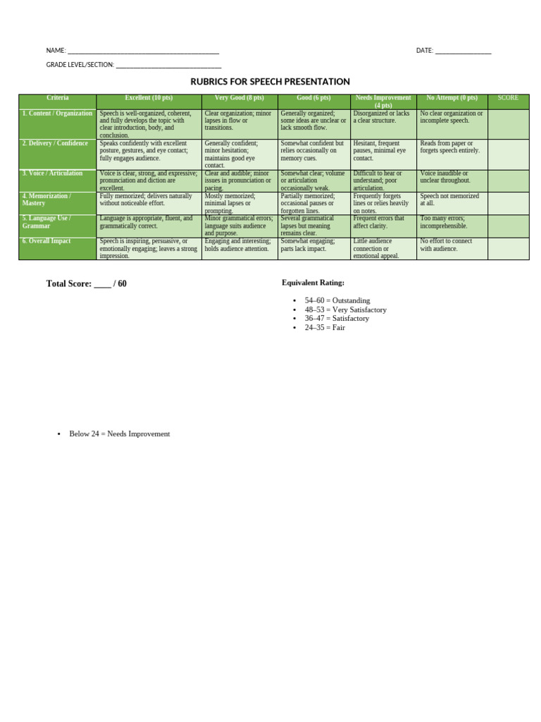 Speech Presentation Rubric Guide | PDF | Speech | Psychological Concepts