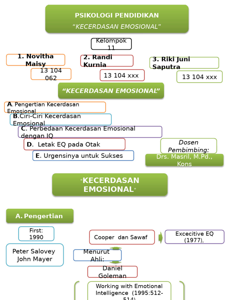 Kecerdasan Emosional dalam Pendidikan | PDF