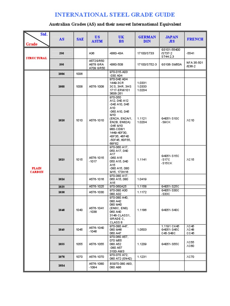 International Steel Grade Comparison Chart | PDF | Science ...