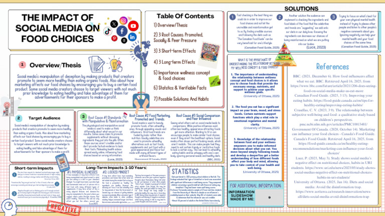 Infographic ON Impact of Social Media On Food Choices PDF | PDF ...