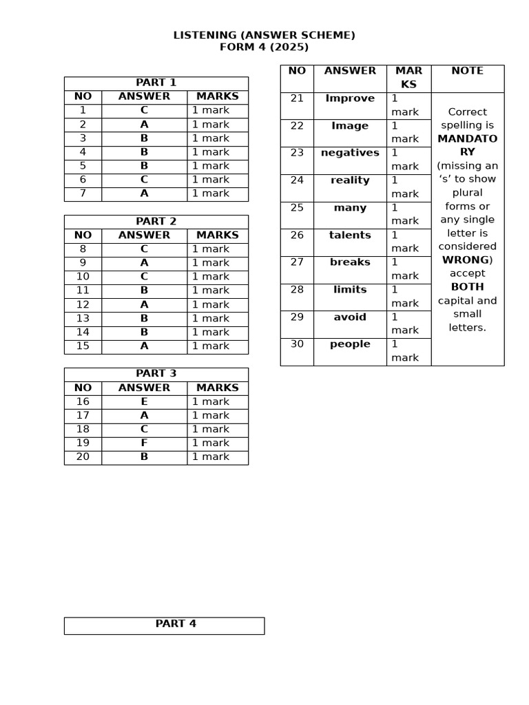 Listening Answer Scheme Form 4 2025 | PDF