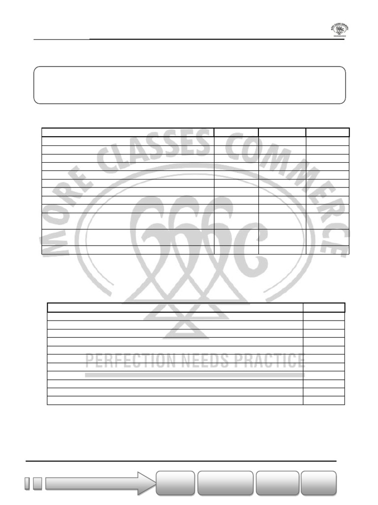 Tybcom Costing Semester V Question Pdf Financial Accounting