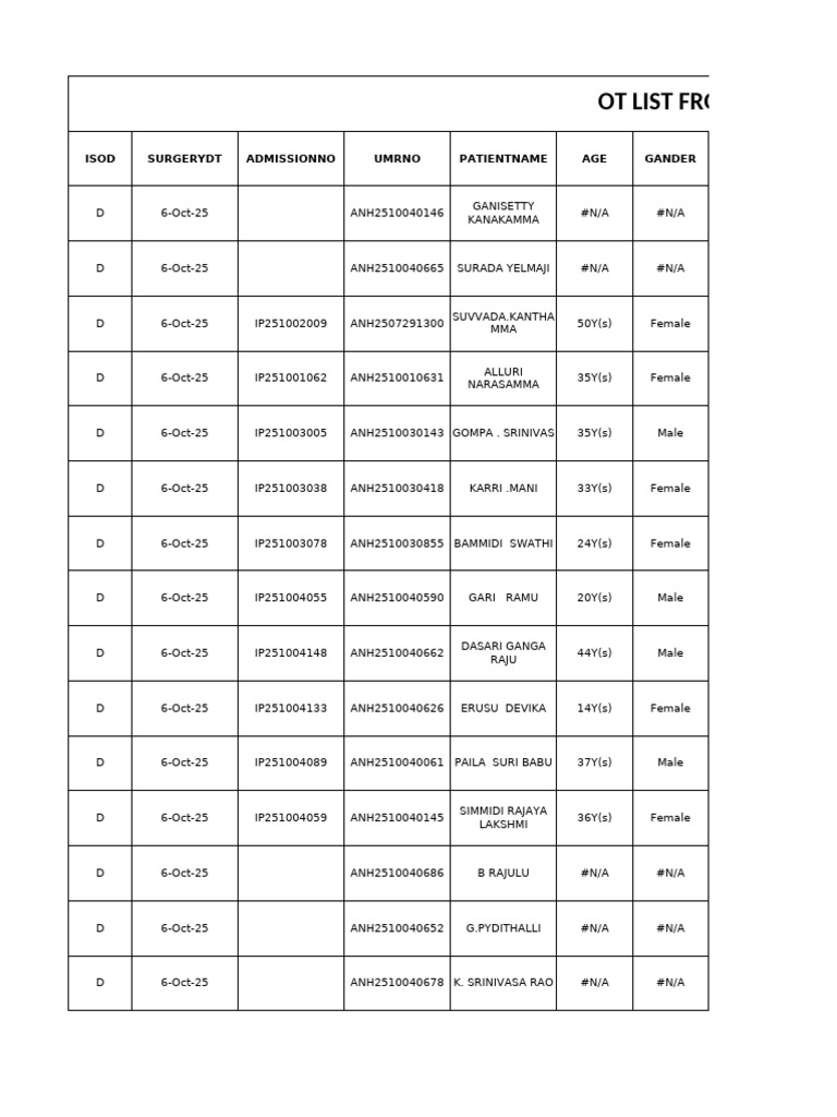Ot List From 06.10.2025 | PDF | Orthopedic Surgery | Surgical Specialties