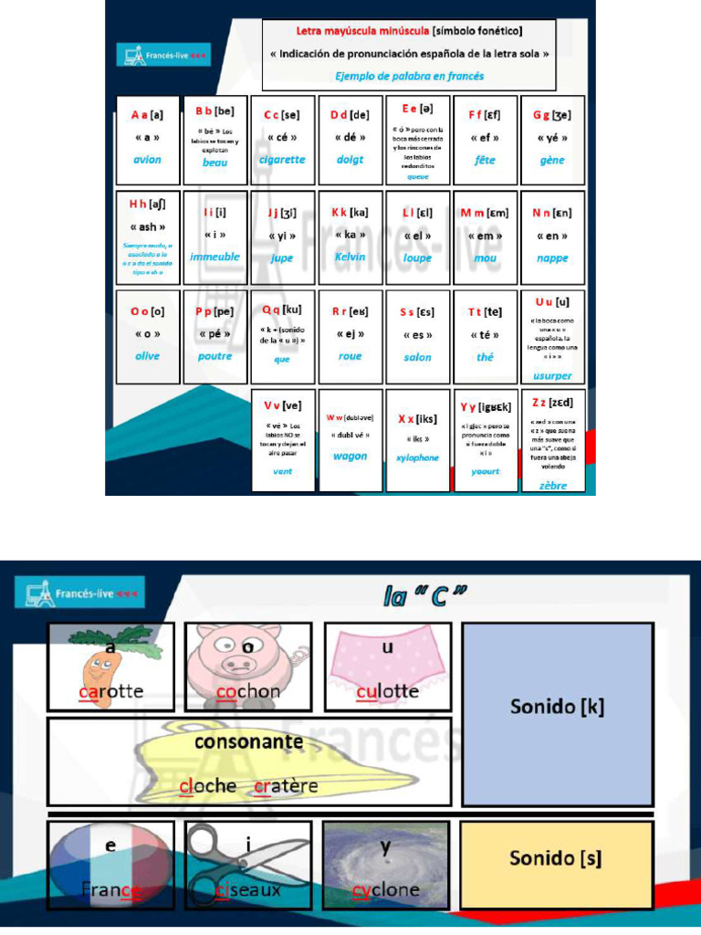 Reglas de Pronunciación en Francés | PDF