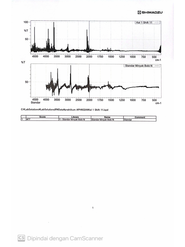 Hasil FTIR Prak APH | PDF