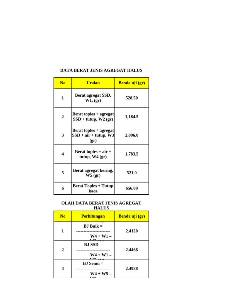 Data Hasil Uji Agregat (Uji Bahan Ii) | PDF