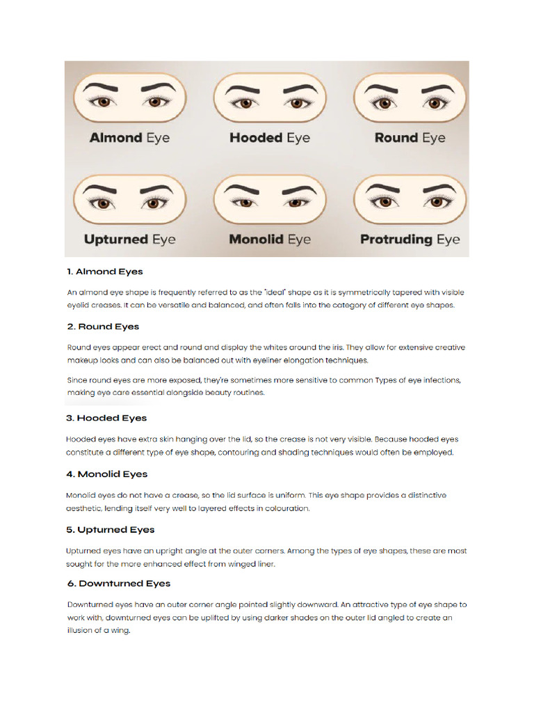 Eyes Shapes | PDF