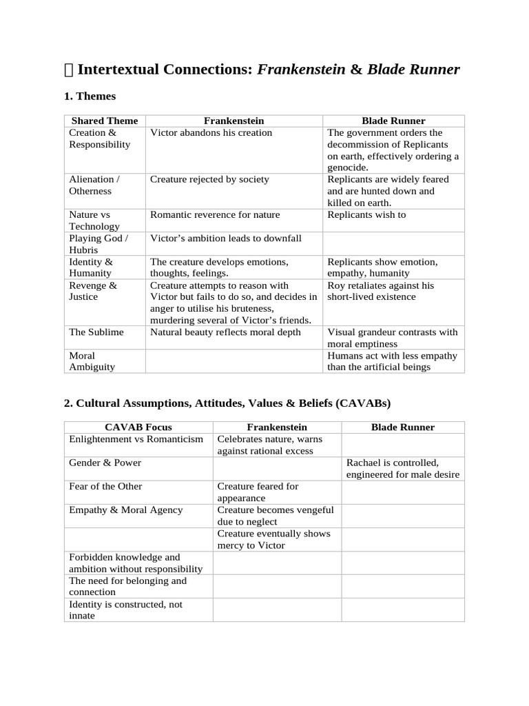 Intertextual Analysis: Frankenstein & Blade Runner | PDF | Frankenstein