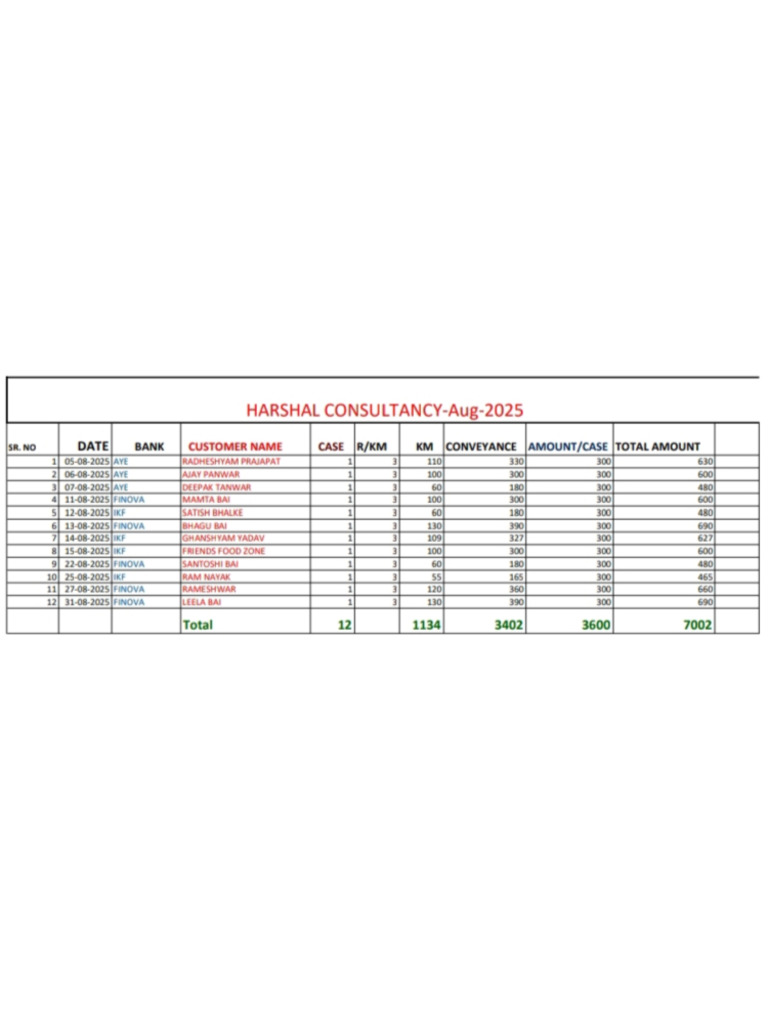 Harshal Consultancy Aug-2025 | PDF