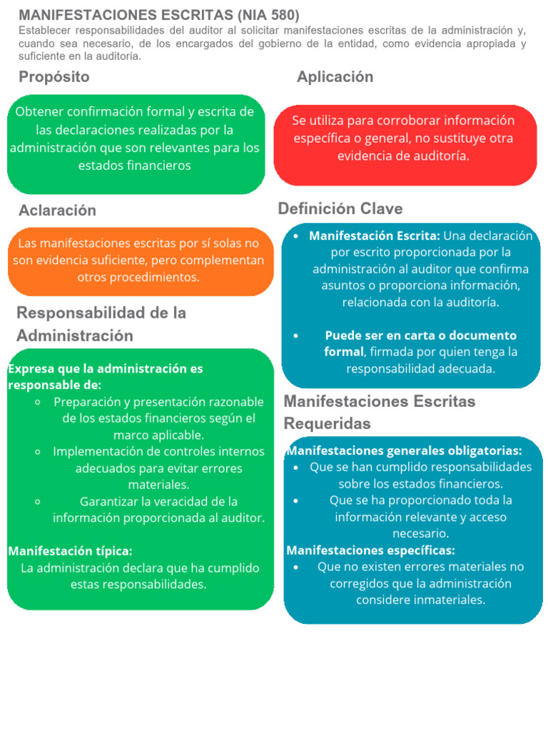 Manifestaciones Escritas en Auditoría NIA 580 | PDF | Auditoría | Contralor