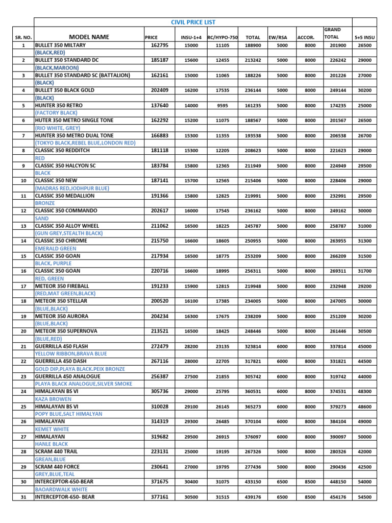 New Price List Sep GST 2025 2 | PDF | Receipt