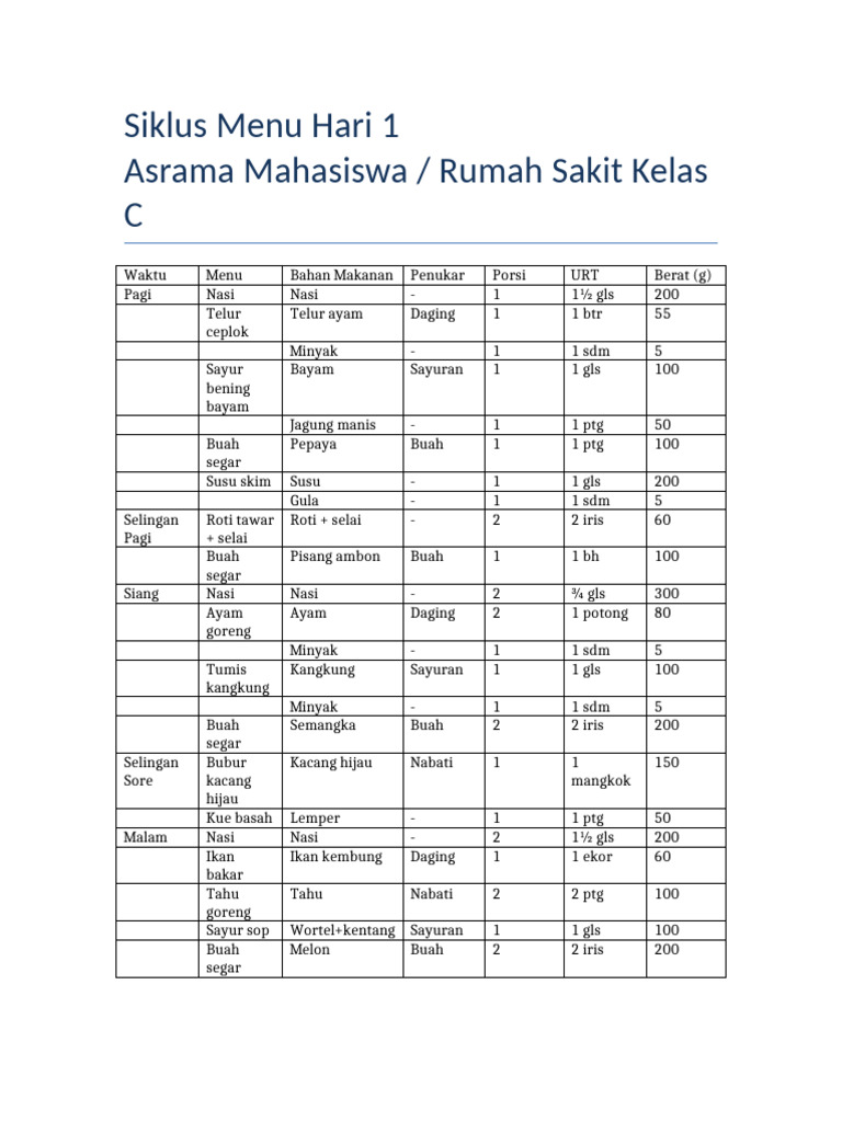 Siklus Menu Hari1 | PDF