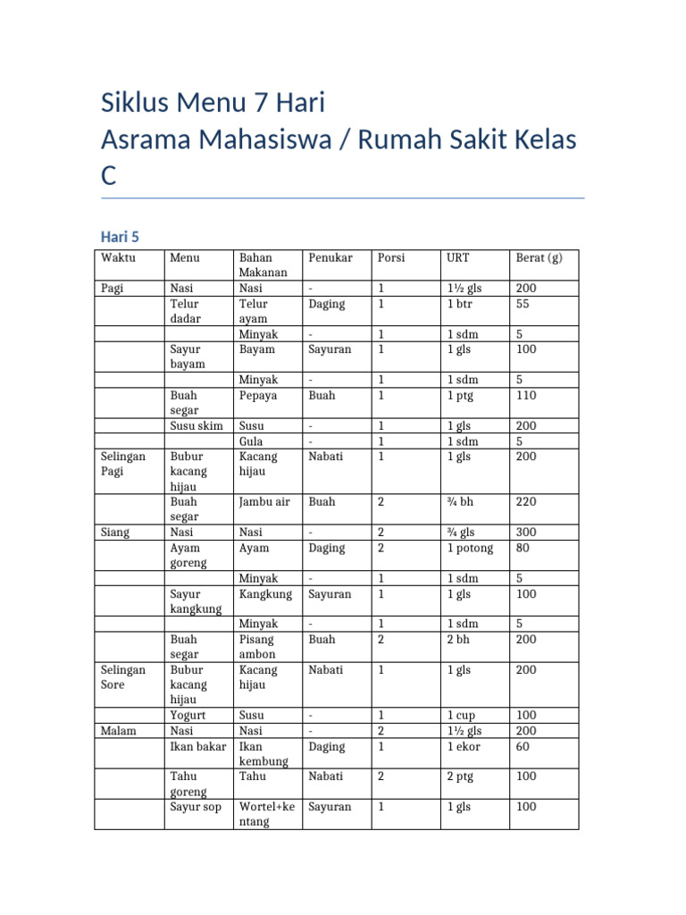 Siklus Menu Hari5-7 | PDF